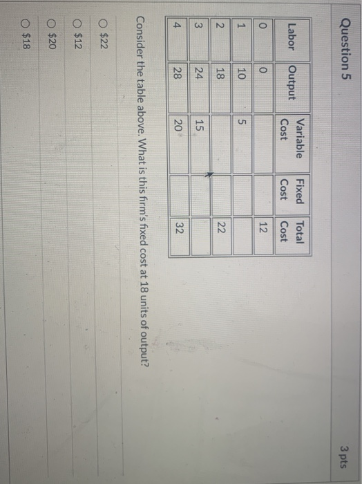 Solved Question 5 3 pts Labor Output Variable Cost Fixed | Chegg.com
