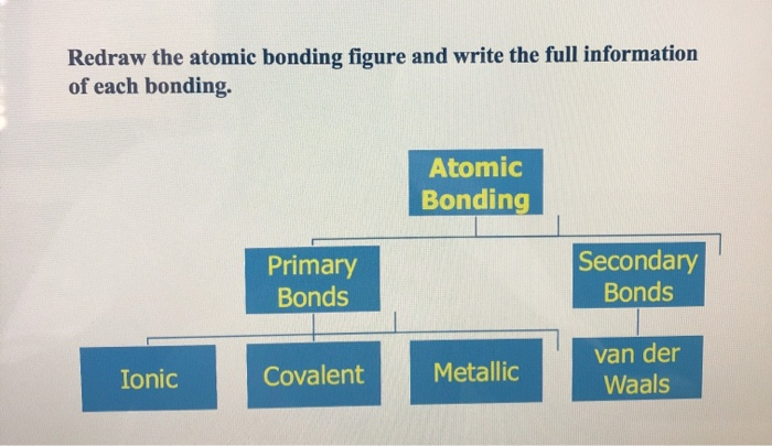 Solved Redraw the atomic bonding figure and write the full | Chegg.com