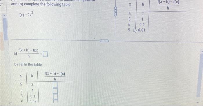 Solved and (b) complete the following table. f(x)=2x2 a) | Chegg.com