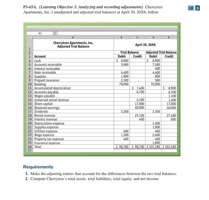 Solved P3-65A. (Learning Objective 3: Analyzing and | Chegg.com