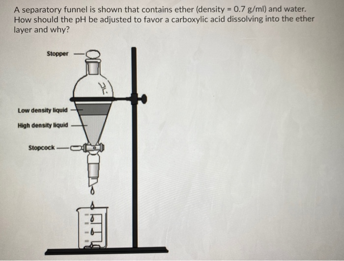 Solved A separatory funnel is shown that contains ether | Chegg.com