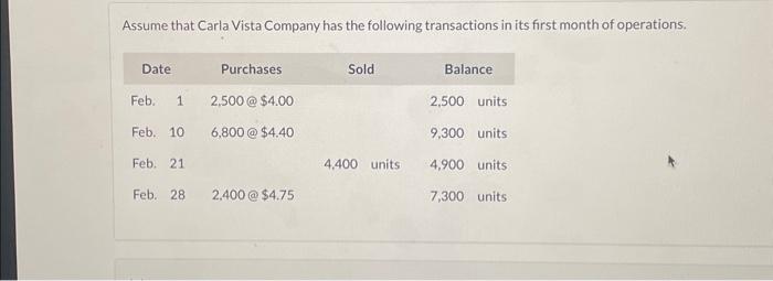 Solved Assume that Carla Vista Company has the following | Chegg.com