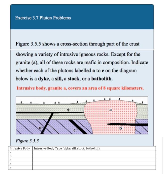 Solved Exercise 3.7 Pluton Problems Figure 3.5.5 shows a | Chegg.com