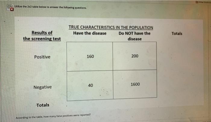 Solved Utilize the 2x2 table below to answer the following | Chegg.com
