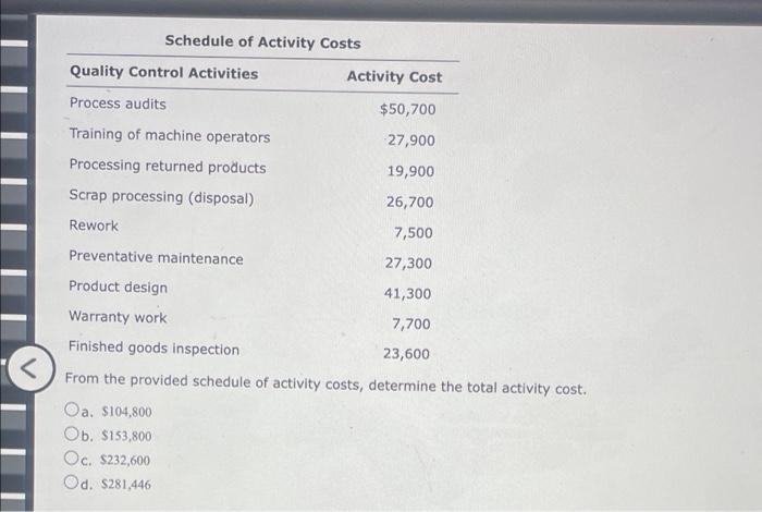 Solved Schedule of Activity Costs Quality Control Activities | Chegg.com