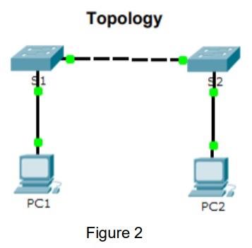 Solved Using the topology diagram shown in figure 2, answer | Chegg.com