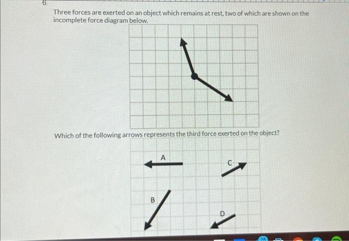 Solved Three forces are exerted on an object which remains | Chegg.com