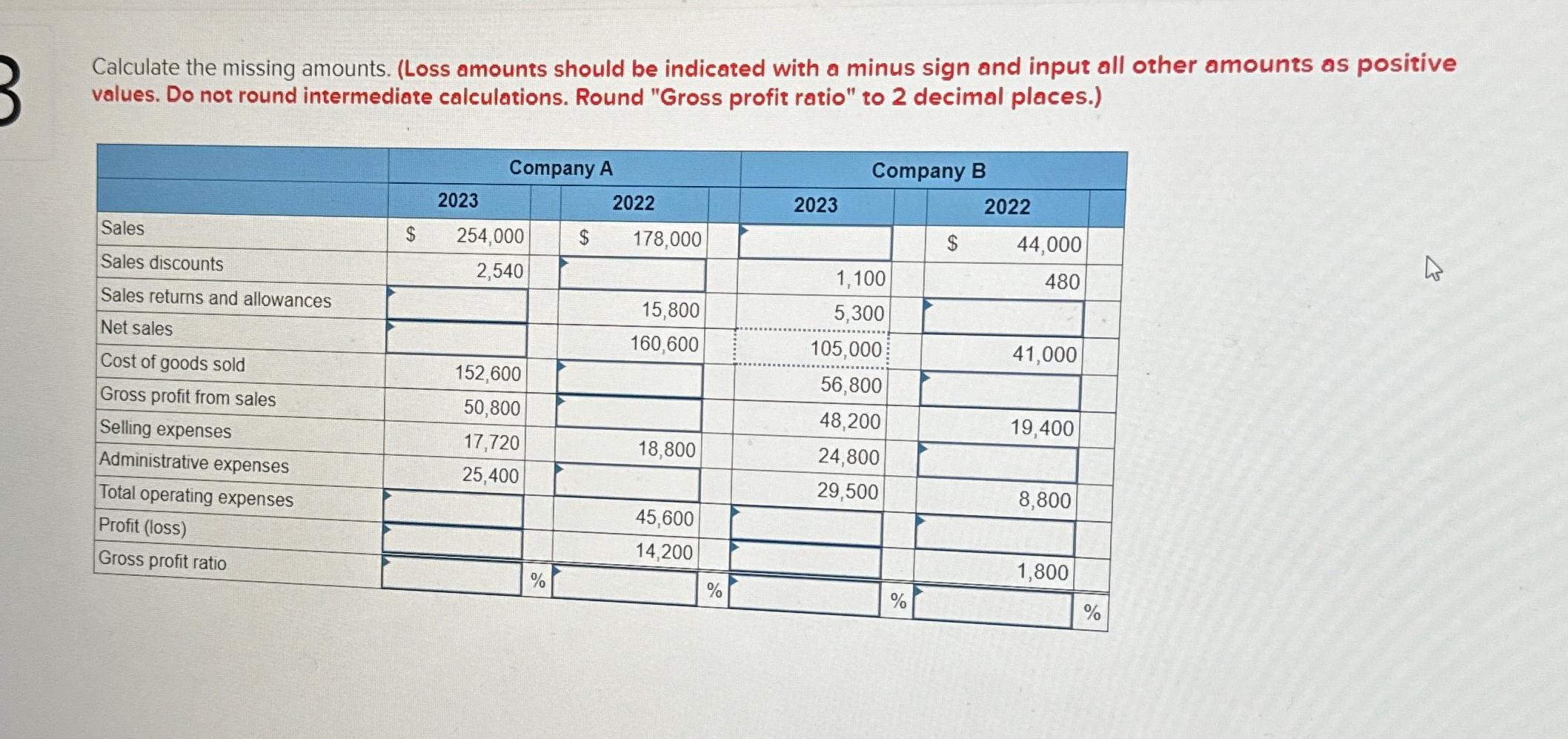 Solved Calculate the missing amounts. (Loss amounts should | Chegg.com