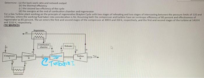 Solved Determine : (a) the back work ratio and network | Chegg.com