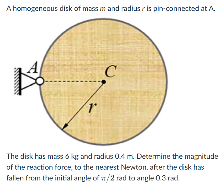 Solved A homogeneous disk of mass m and radius r is | Chegg.com