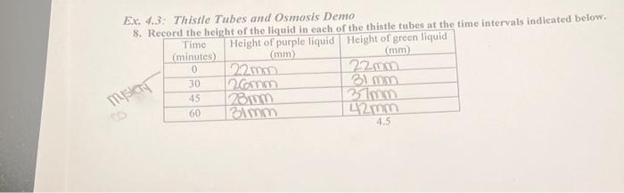 Solved Ex. 4.3: Thistle Tubes and Osmosis Demo 8. Resoril | Chegg.com
