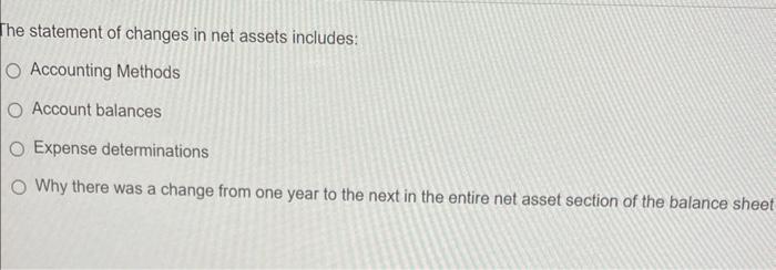 Solved The statement of changes in net assets includes: | Chegg.com