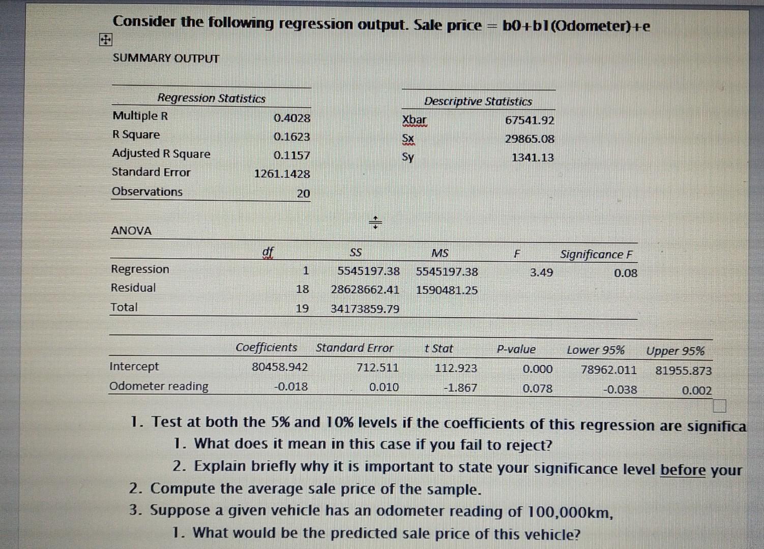 Solved Consider the following regression output. Sale price | Chegg.com
