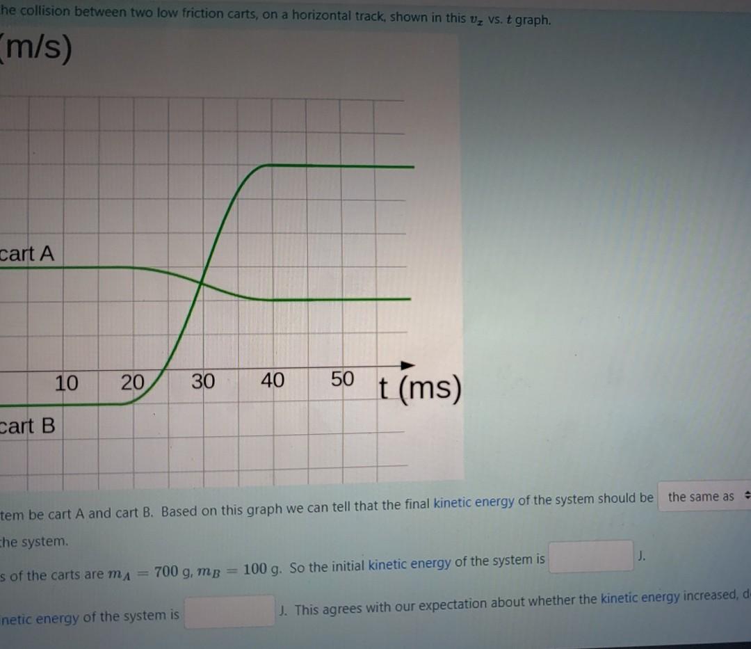 Solved he collision between two low friction carts, on a | Chegg.com