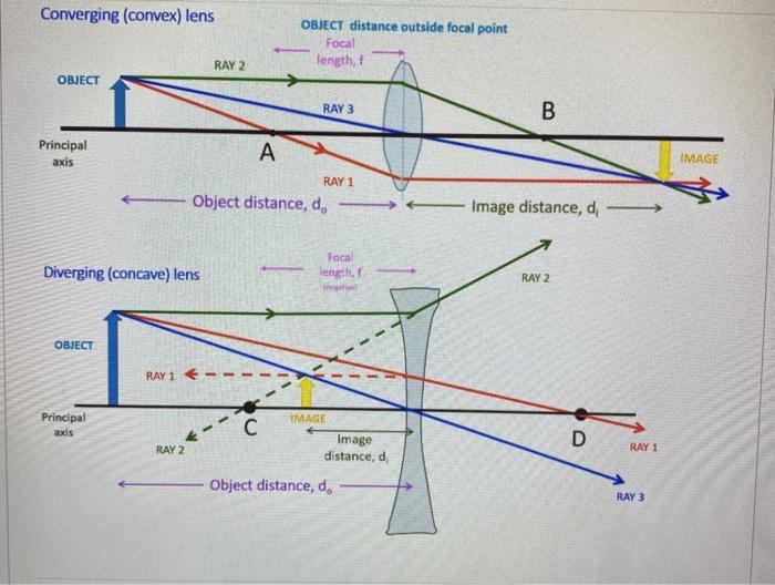 Solved Converging (convex) lens OBJECT distance outside | Chegg.com