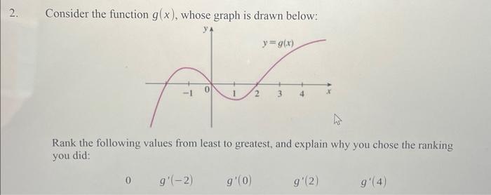 Solved Consider the function g(x), whose graph is drawn | Chegg.com