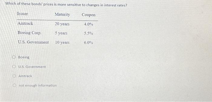 Solved Which of these bonds' prices is more sensitive to | Chegg.com