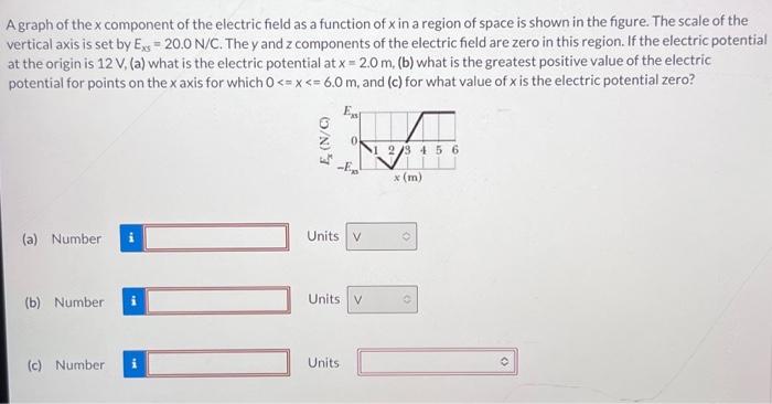 Solved A graph of the x component of the electric field as a | Chegg.com