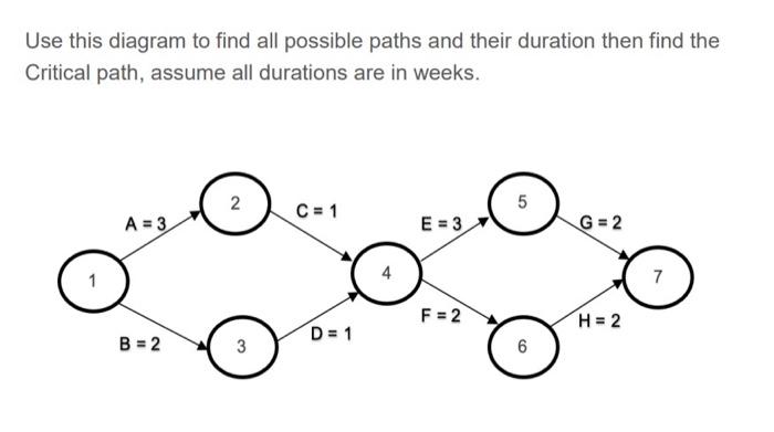 Solved Use this diagram to find all possible paths and their | Chegg.com