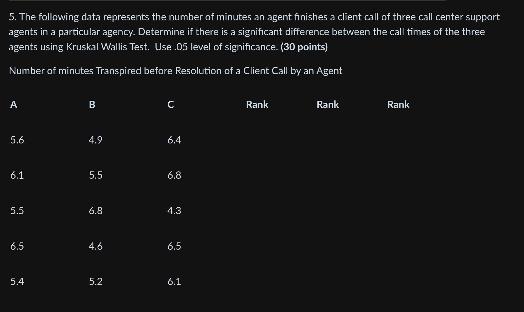 Solved 5. The following data represents the number of | Chegg.com