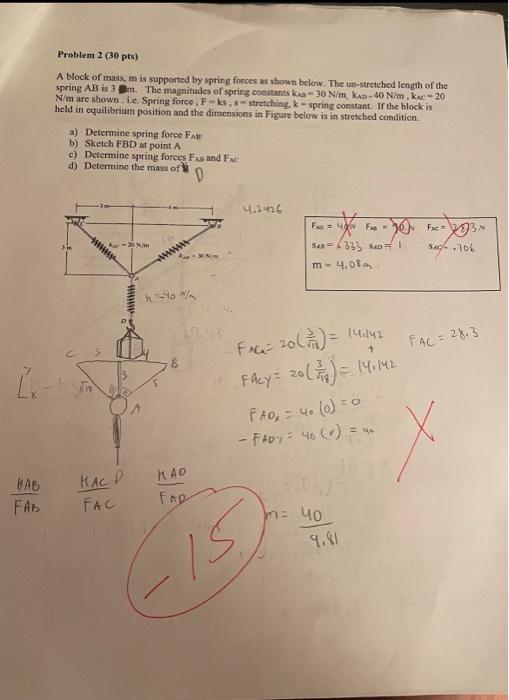 Solved A block of mass, m is supported by spring forces as | Chegg.com
