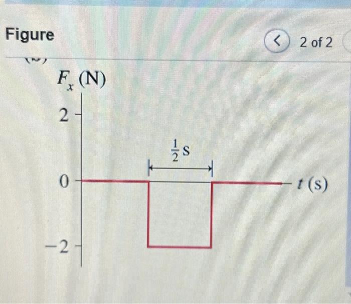 Solved A 1 8 Kg Object Is Moving To The Right With A Speed