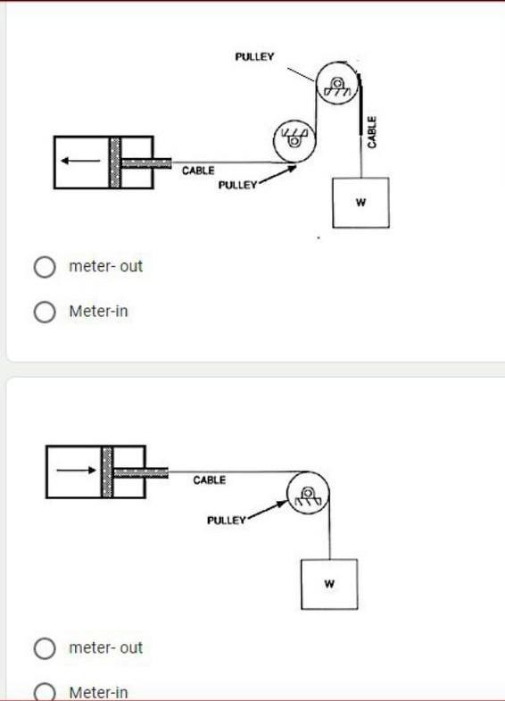 Solved Q1) Assign which type of meter (meter-in or | Chegg.com