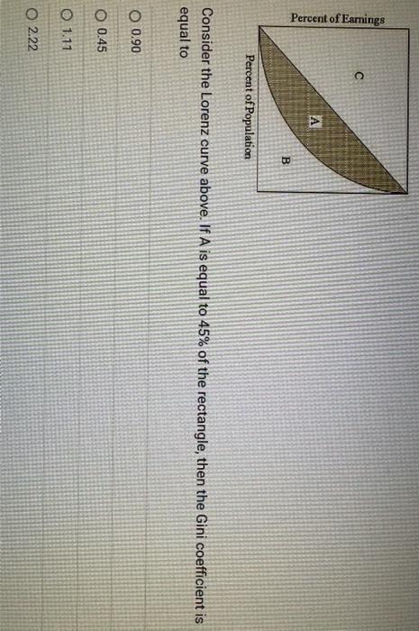 Solved Consider the Lorenz curve above. If A is equal to 45% | Chegg.com