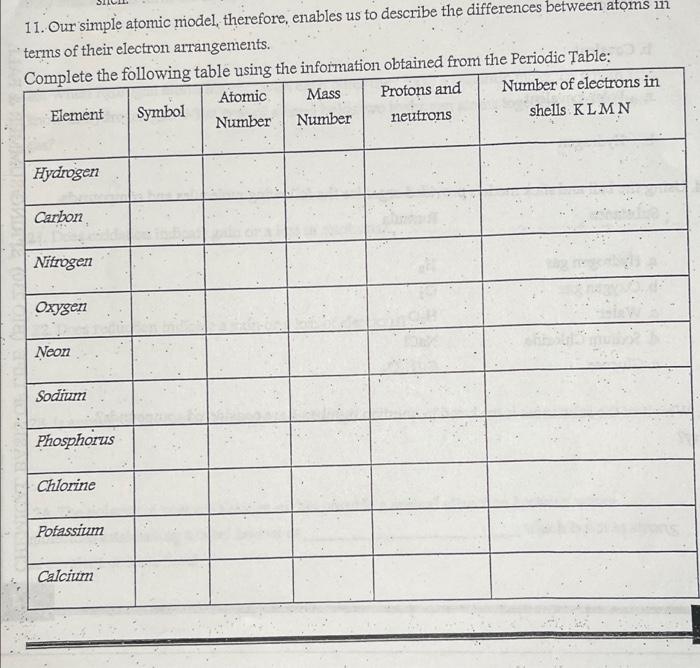 Solved 11. Our simple atomic model, therefore, enables us to | Chegg.com