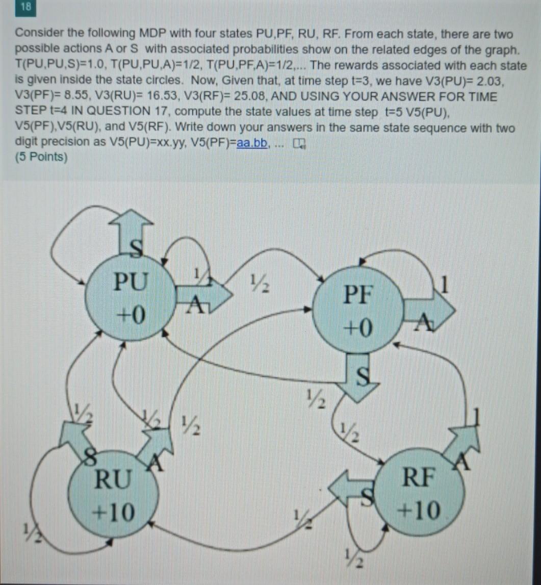 Solved 18 Consider the following MDP with four states PU.PE | Chegg.com