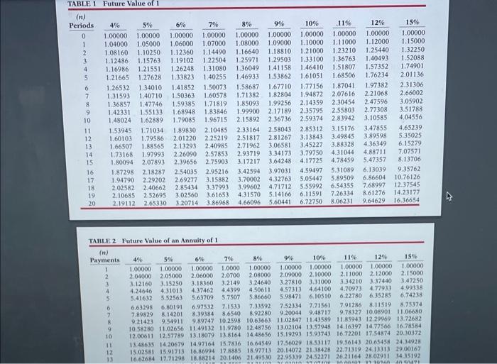 Solved the 4 pictures of numbers is the factor table :) i | Chegg.com