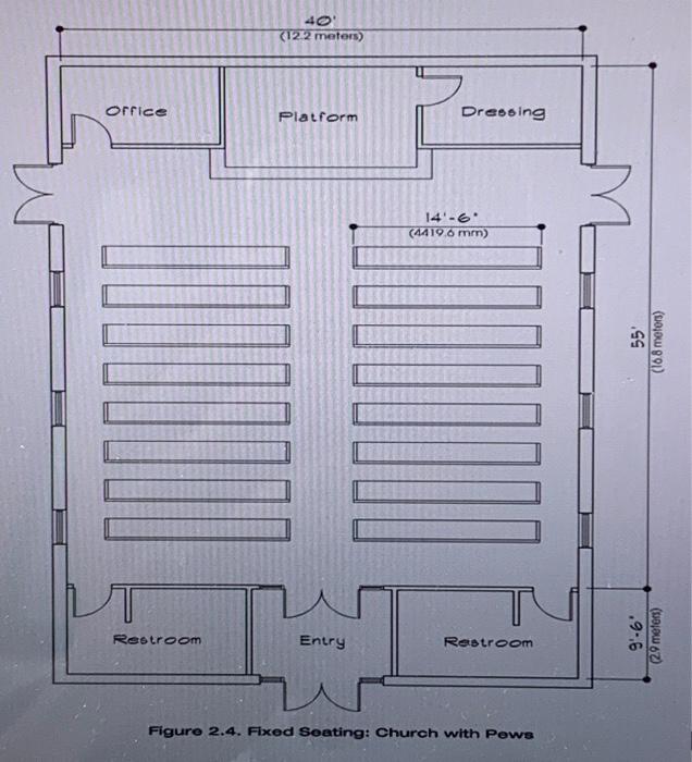 Based on the International Building Code Table | Chegg.com