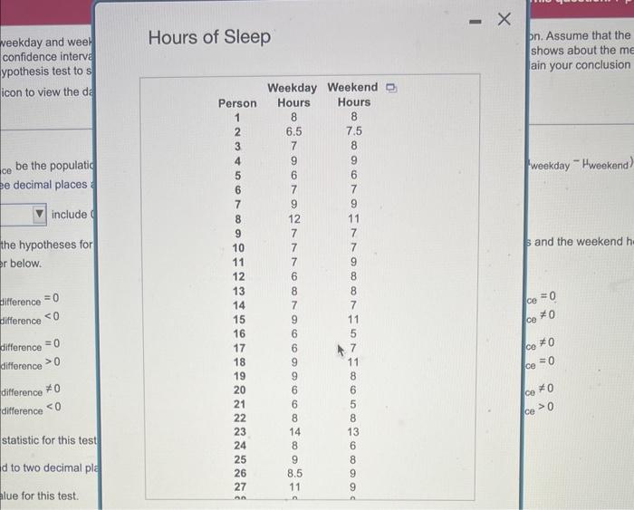 Solved Compare the weekday and weekondholdoy hours of tleop. | Chegg.com