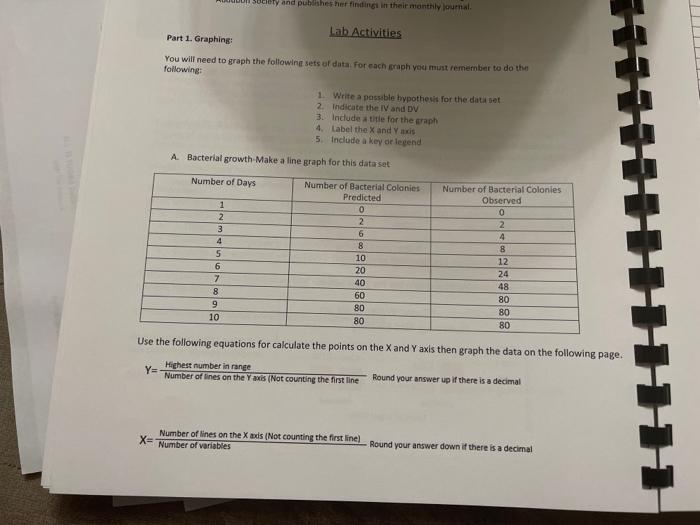 Part 1. Graphins: You wilf need to graph the | Chegg.com