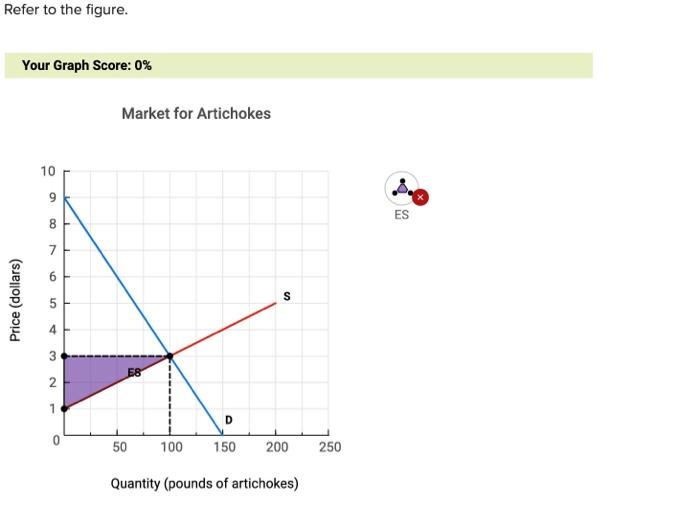 Solved A decrease in business taxes will tend to Multiple | Chegg.com