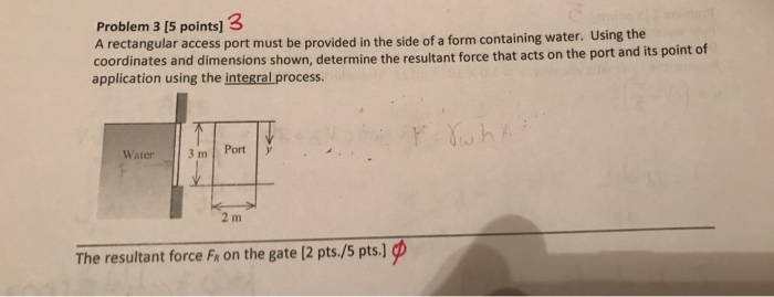Solved Problem 3 [5 points] 3 A rectangular access port must | Chegg.com