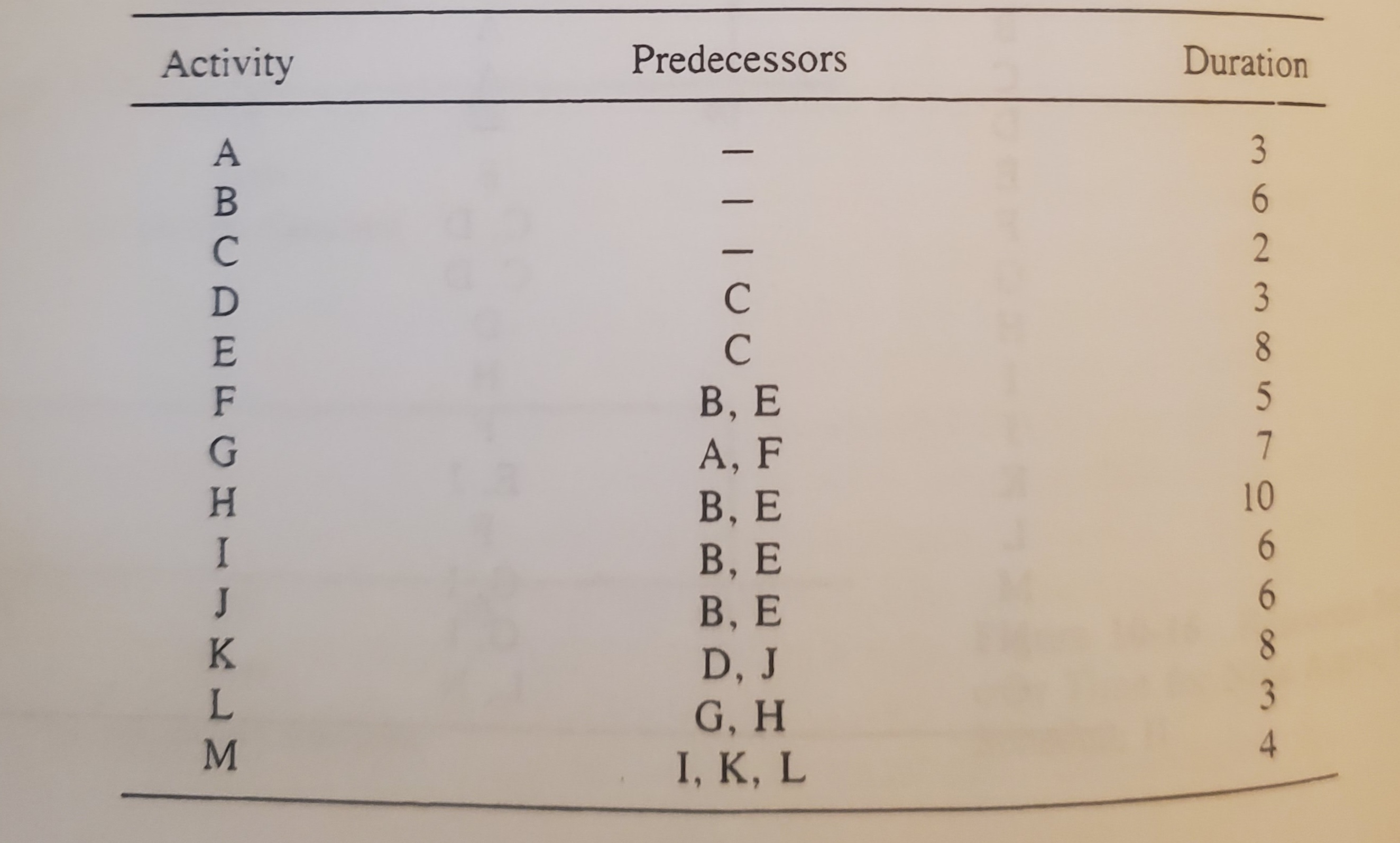 Solved Question | Chegg.com