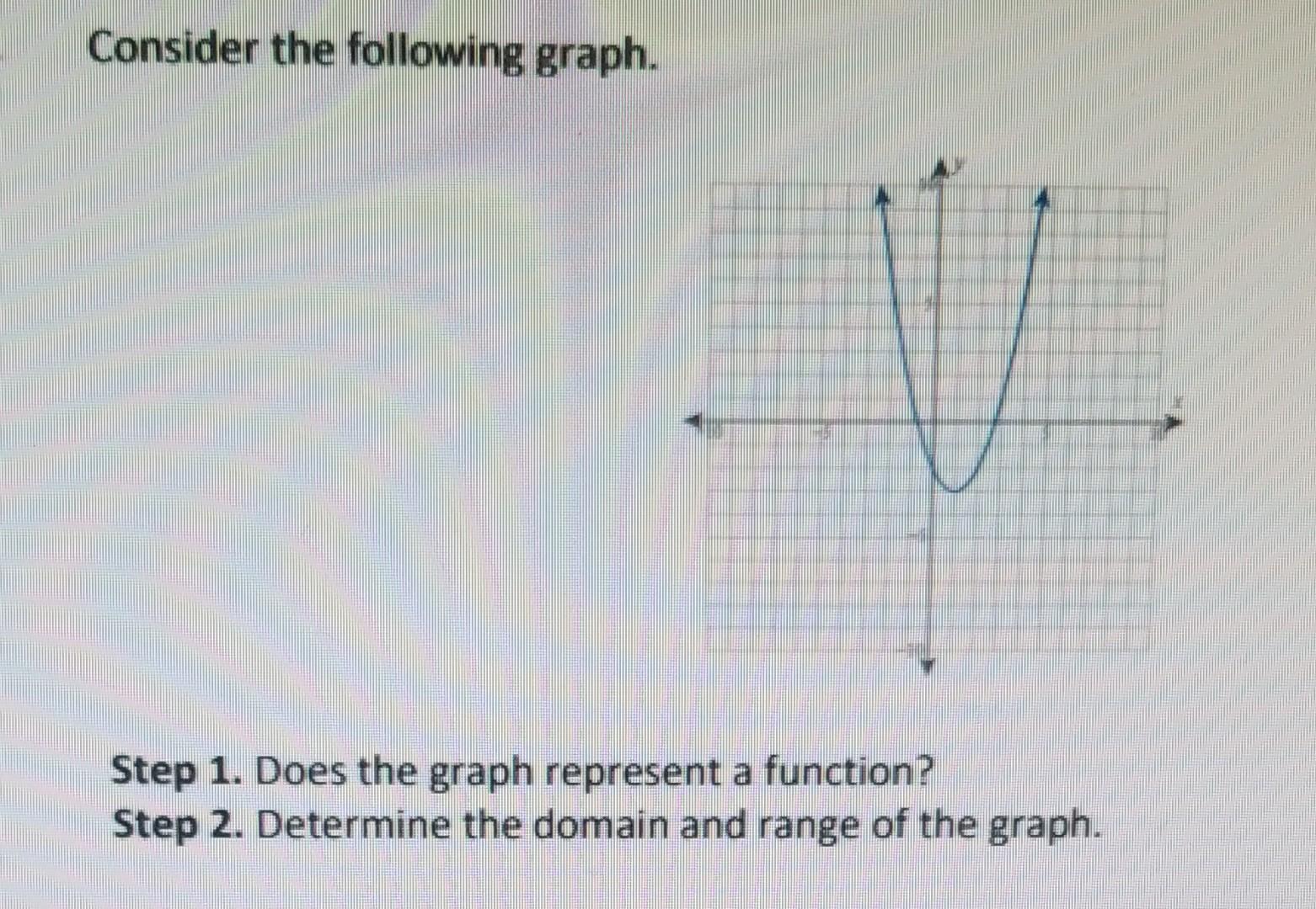 Solved Consider the following graph. Step 1. Does the graph | Chegg.com