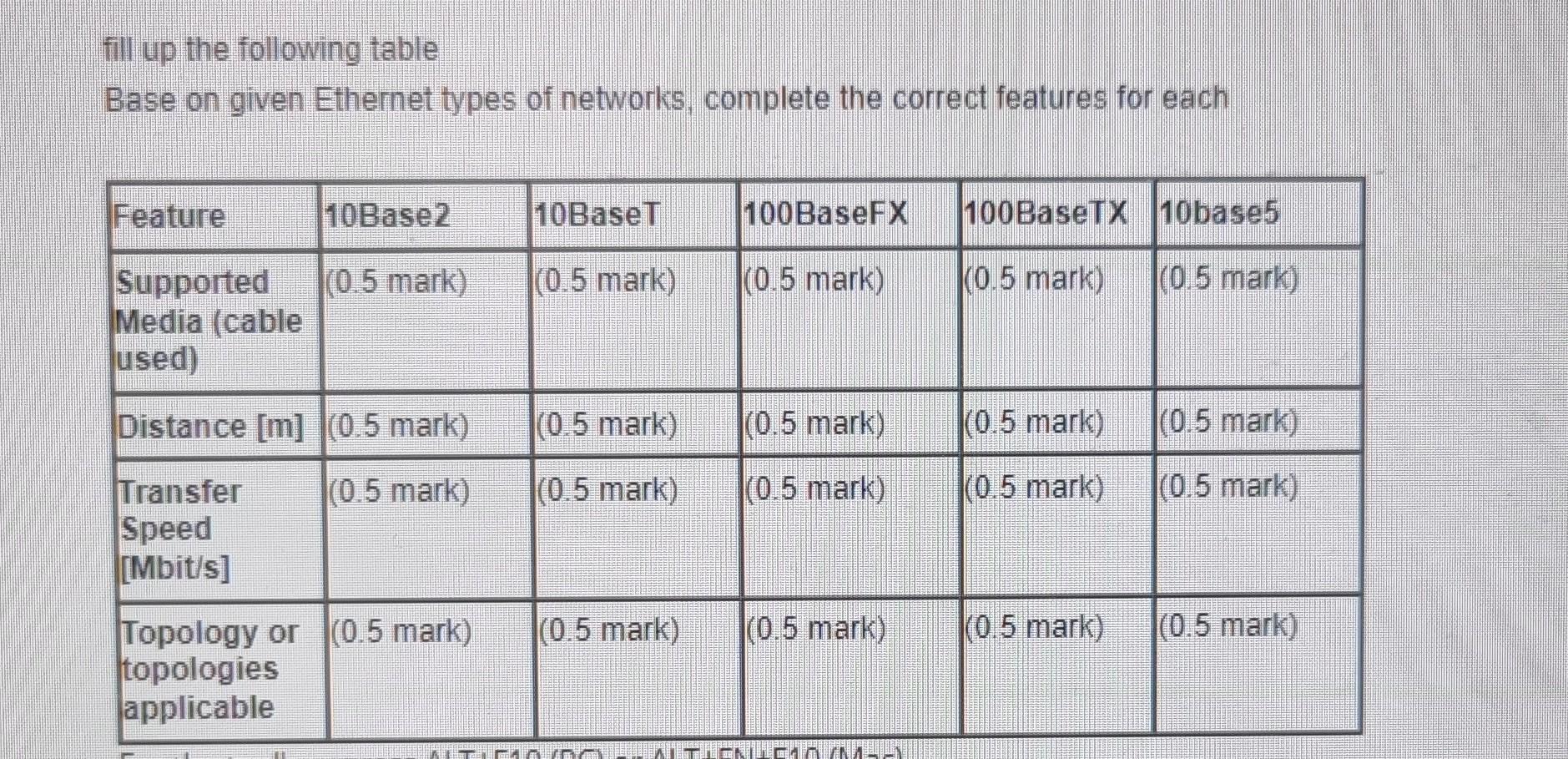 Solved fill up the following table Base on given Ethernet | Chegg.com