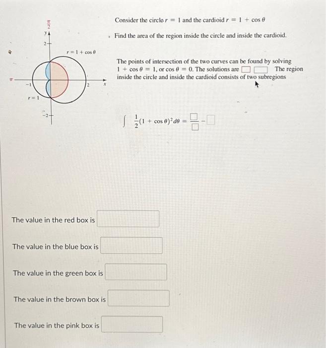 Solved Consider the circle r=1 and the cardioid r=1+cosθ | Chegg.com