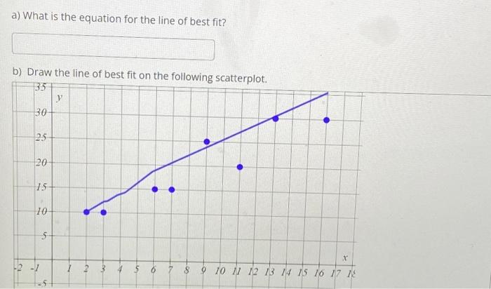 Solved a) What is the equation for the line of best fit? b) | Chegg.com