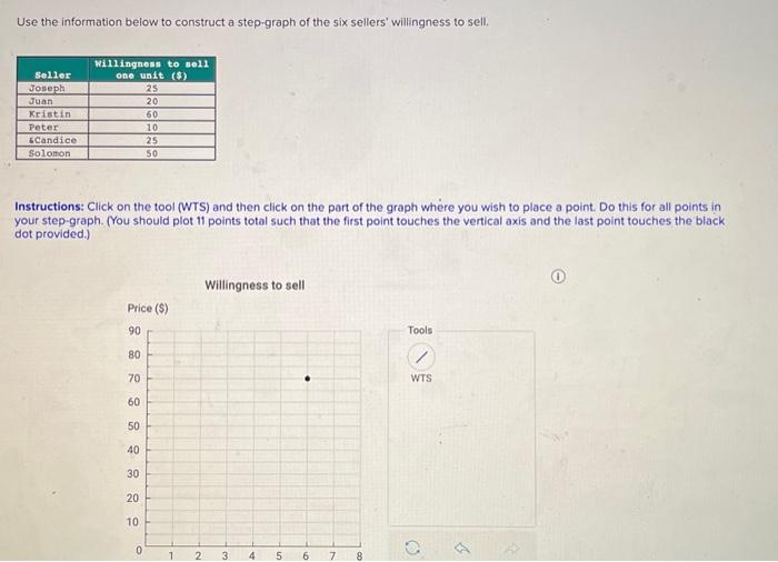 Solved Use The Information Below To Construct A Step Graph
