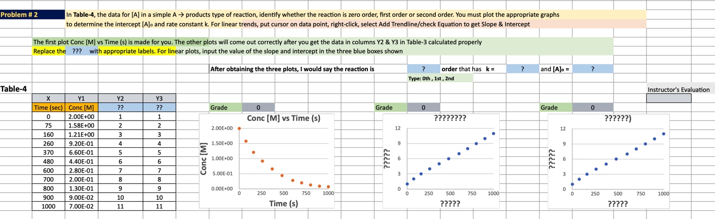 Solved Problem # 2In Table-4, ﻿the data for A ﻿in a simple | Chegg.com