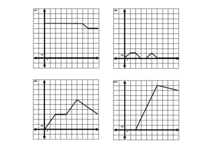 Please match the graphs to a TABLE (T1-T10), | Chegg.com