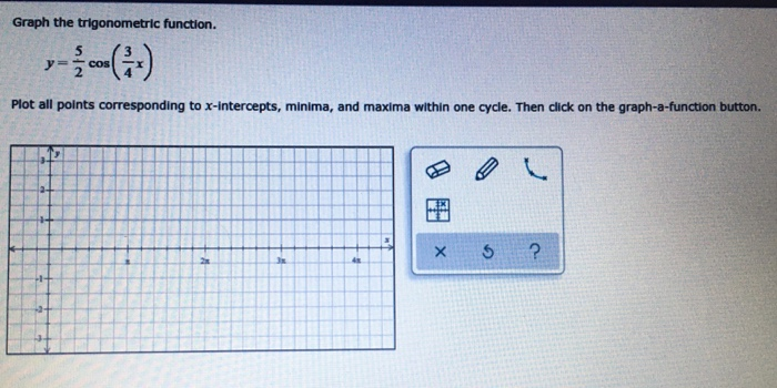 Solved Graph the trigonometric function. Plot all points | Chegg.com