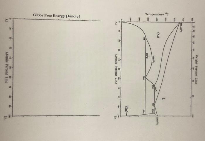 (2 pts) (a) Sketch the Gibbs free energy curves for | Chegg.com