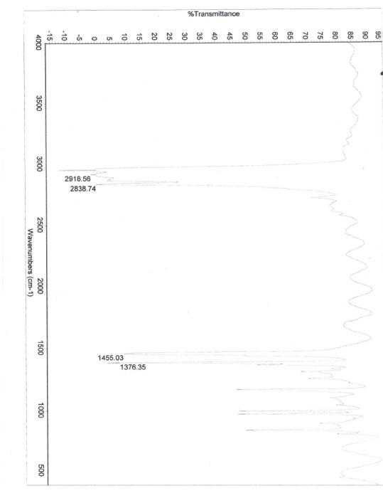 Solved I need help labeling the IR graph and assigning the | Chegg.com