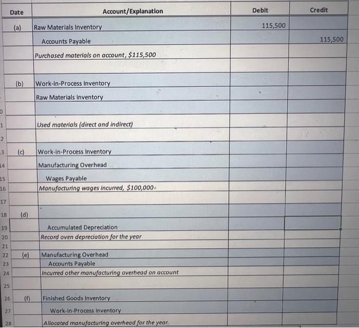 Solved Assume Cookies uses process costing and allocates | Chegg.com