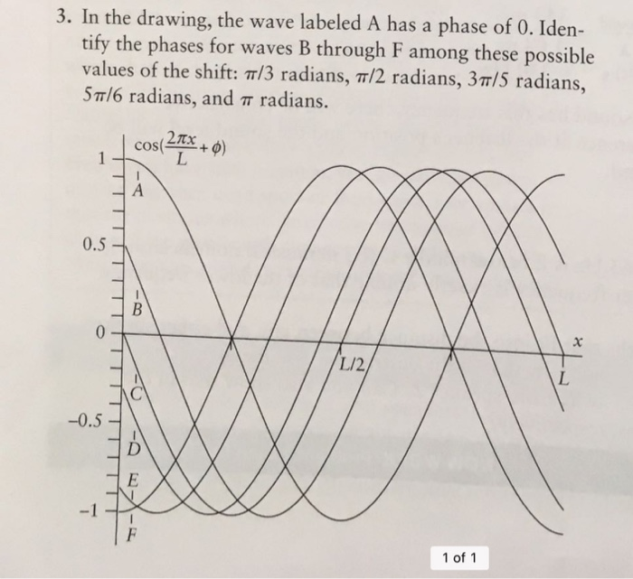 Solved 3. In the drawing, the wave labeled A has a phase of | Chegg.com