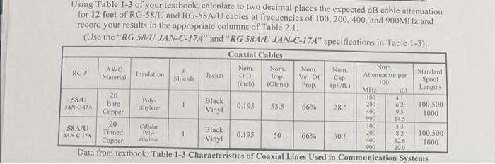 Solved Using Table 1-3 of your textbook, calculate to two | Chegg.com
